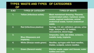 BIO-MEDICAL WASTE MANAGEMENT 2 (1).pptx