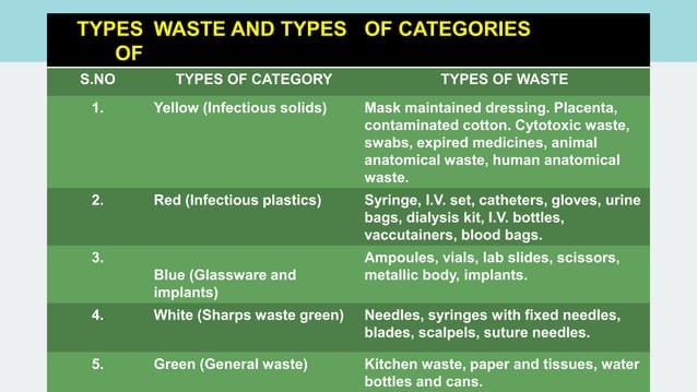 BIO-MEDICAL WASTE MANAGEMENT 2 (1).pptx