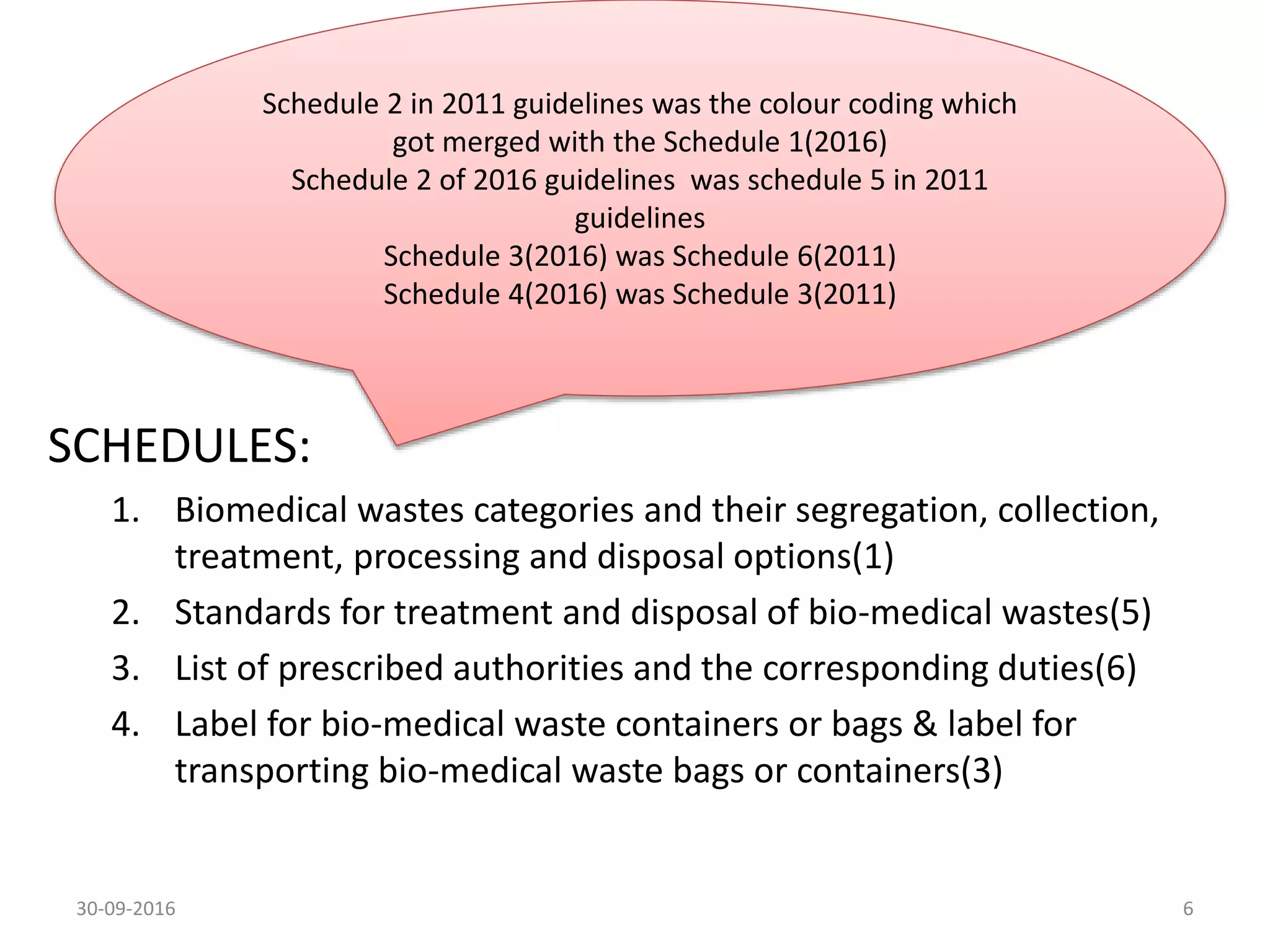 Bio medical waste Management 2016 | PPTX