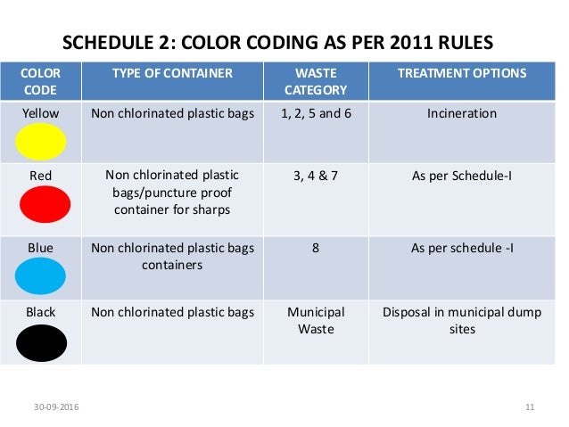 Bio medical waste Management 2016