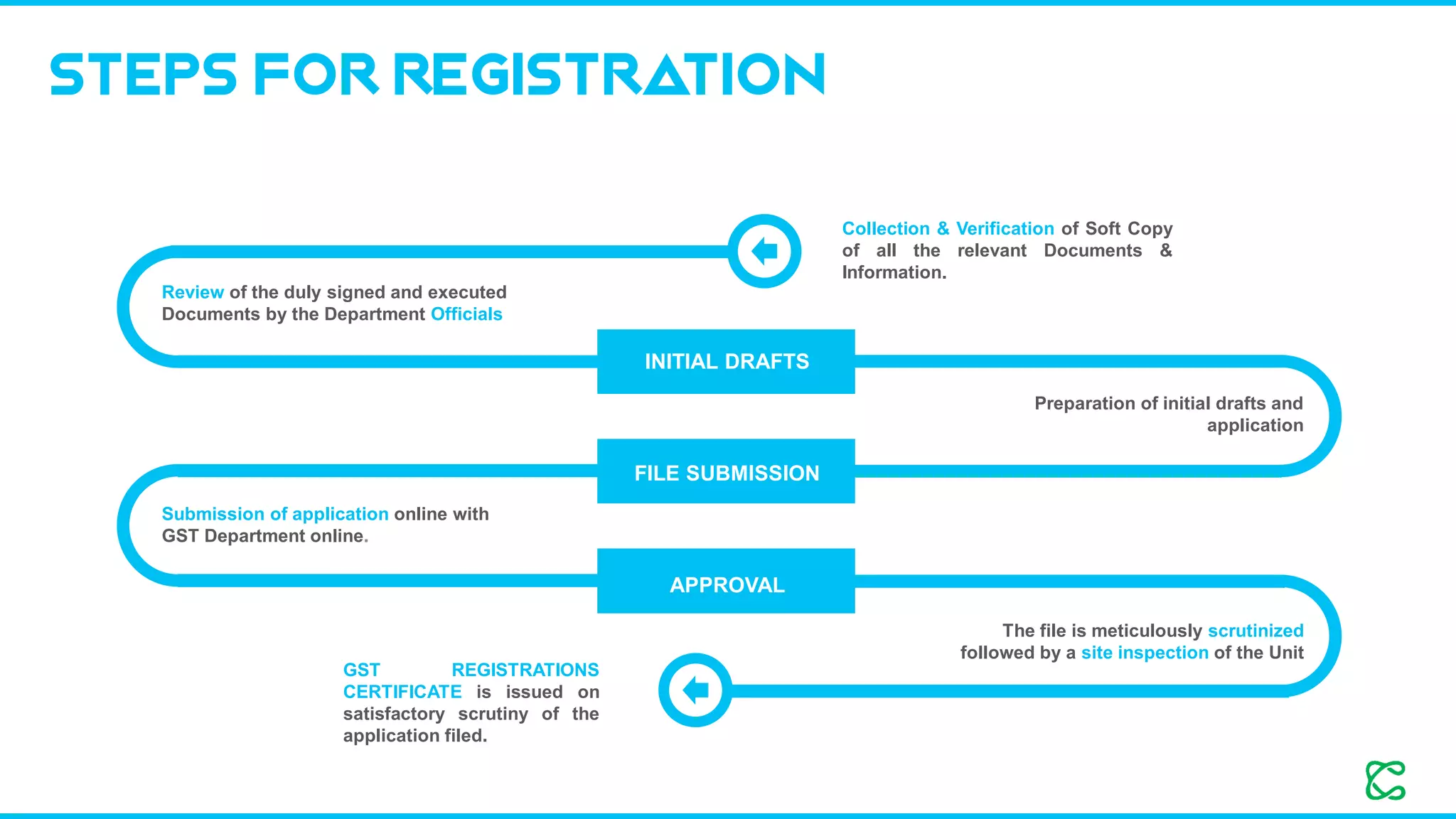 Bio-Medical Waste AUthorisation _ CVPL.pdf | Free Download