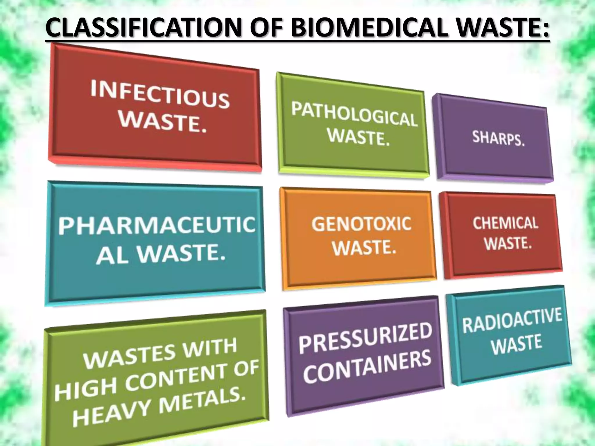 Bio medical waste management | PPTX