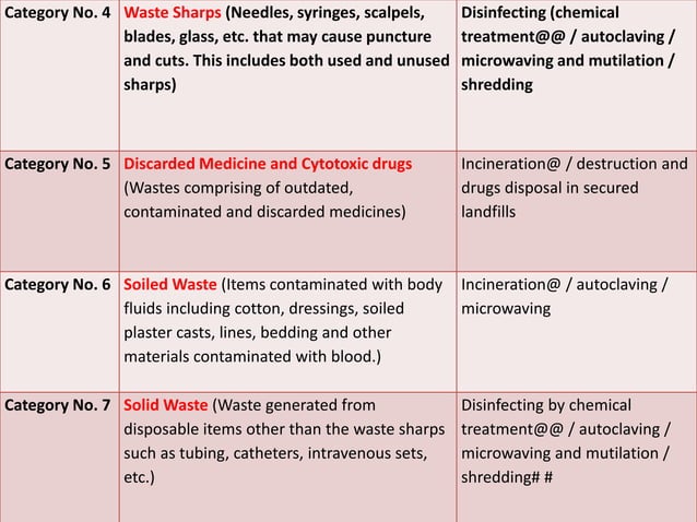 Bio medical waste management | PPTX