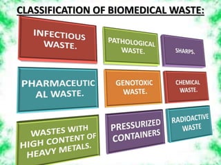 Bio medical waste management | PPTX
