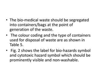 Bio-Medical Waste Management.pptx