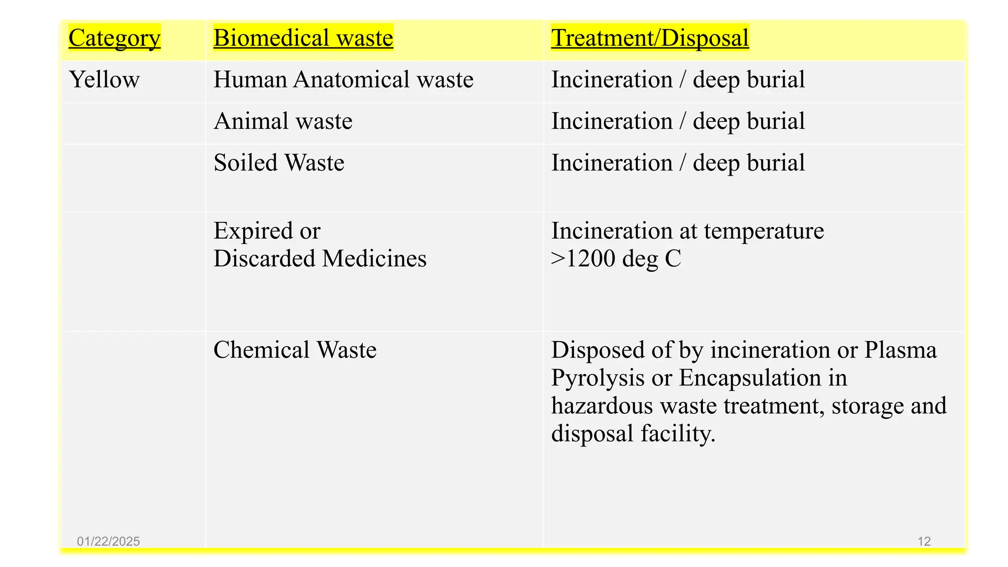 BIO-MEDICAL WASTE MANAGEMENT AND SEGREGATION | PPTX