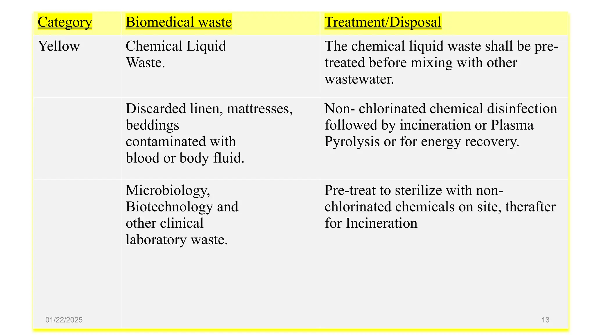 BIO-MEDICAL WASTE MANAGEMENT AND SEGREGATION | PPTX