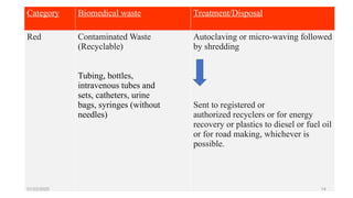BIO-MEDICAL WASTE MANAGEMENT AND SEGREGATION | PPTX