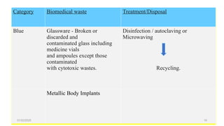 BIO-MEDICAL WASTE MANAGEMENT AND SEGREGATION | PPT