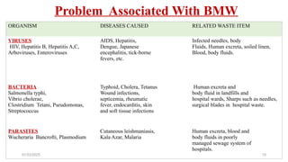 BIO-MEDICAL WASTE MANAGEMENT AND SEGREGATION | PPT