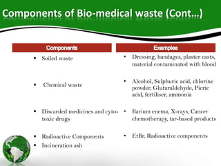 Bio medical waste management 13-1 | PPTX