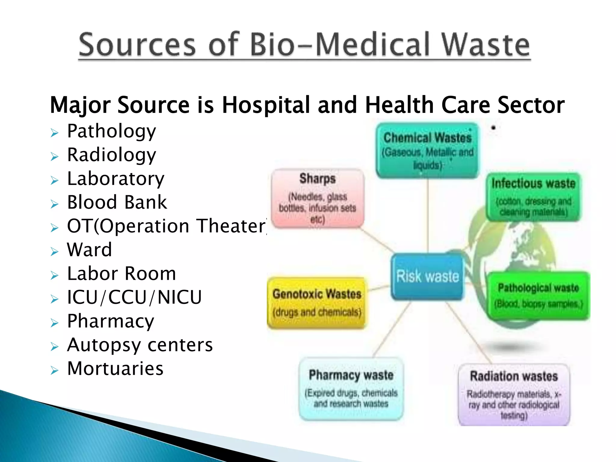 Bio-Medical Waste Management by Rajesh Das.pptx