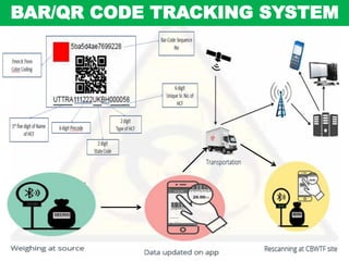 Bio medical waste management in cement industry | PPTX
