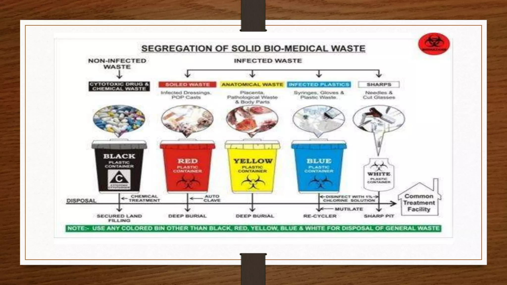BIO-MEDICAL WASTE MANAGEMNET.pptx