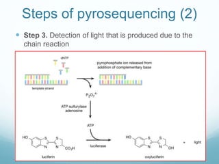 next generation sequencing | PPT