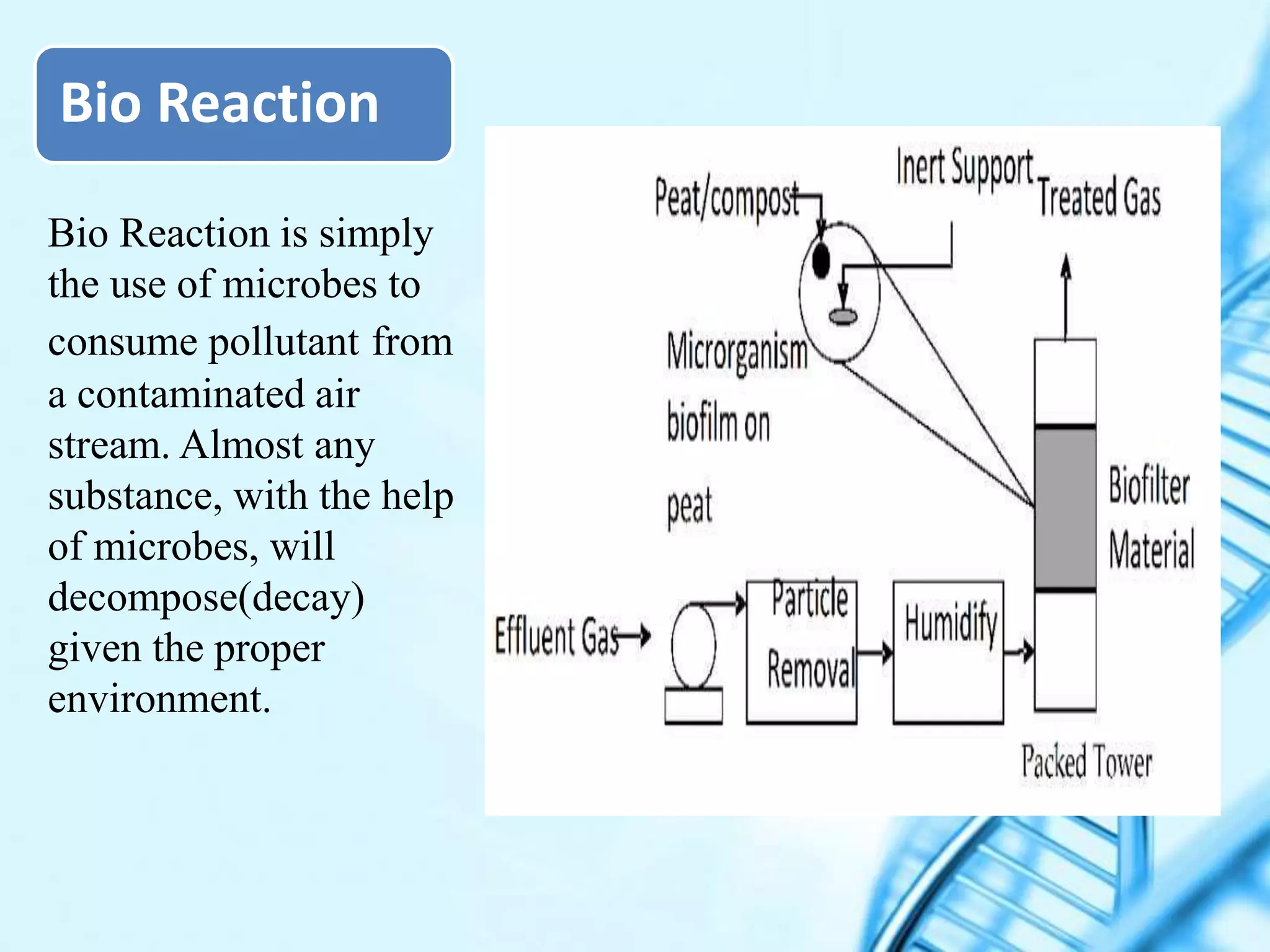 Bio oxidation- a technology for sustainable pollution control | PPT