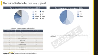 Bio-pharmaceuticals Industry in India (2018-2023) - Snippets of the Market Research Report | PPTX