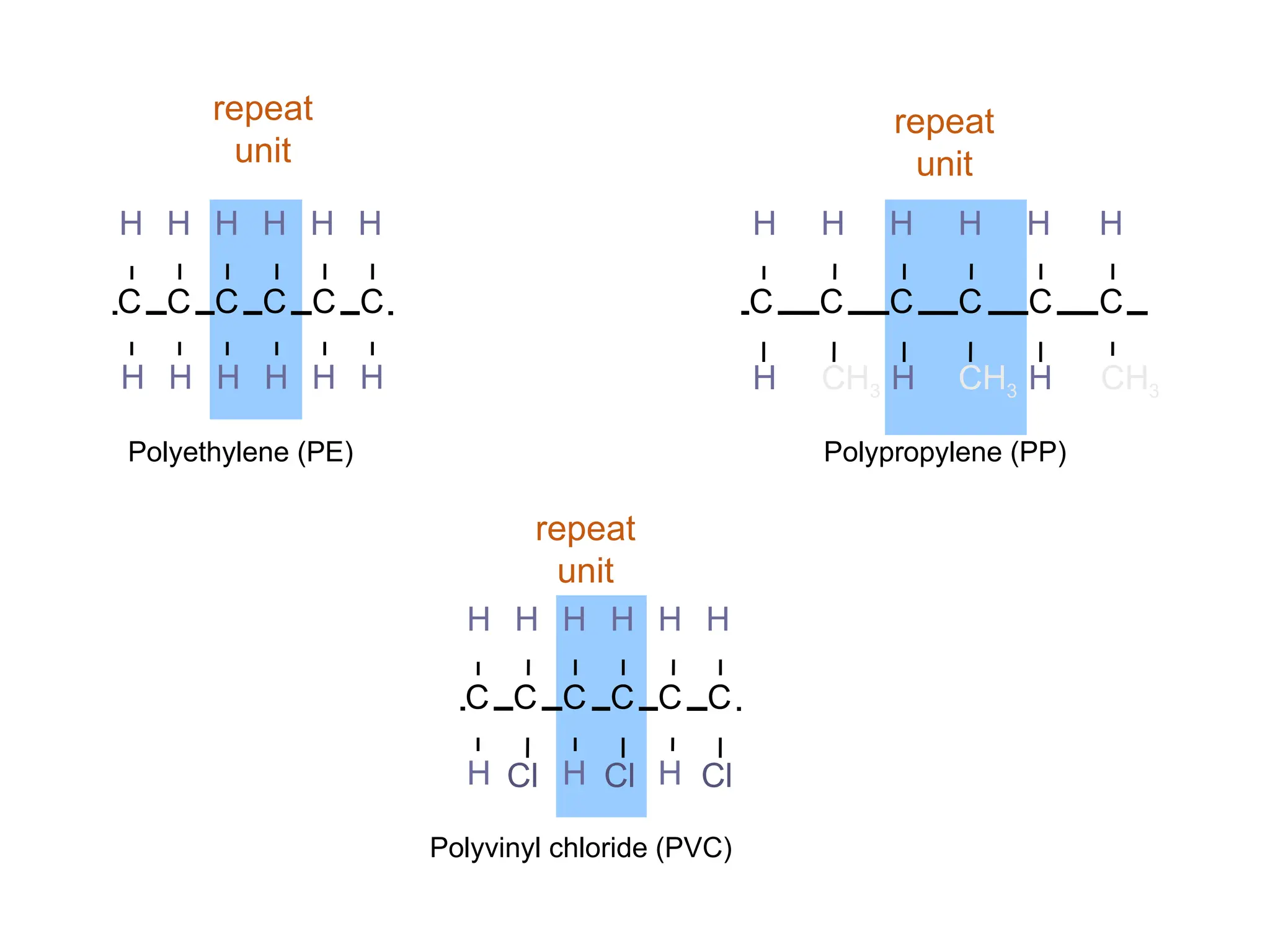 (Bio-polymer)-CHM-748-classification of polymers.ppt