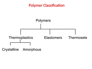 (Bio-polymer)-CHM-748-classification of polymers.ppt