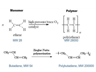 (Bio-polymer)-CHM-748-classification of polymers.ppt