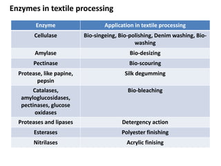 Bio-processing of Textiles.pptx