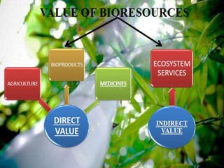 Bio resources | PPTX