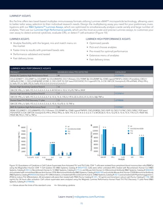 Bio techne coronavirus-research-brochure | PDF