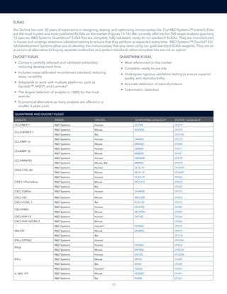 Bio techne coronavirus-research-brochure | PDF