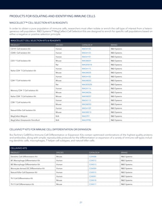 Bio techne coronavirus-research-brochure | PDF
