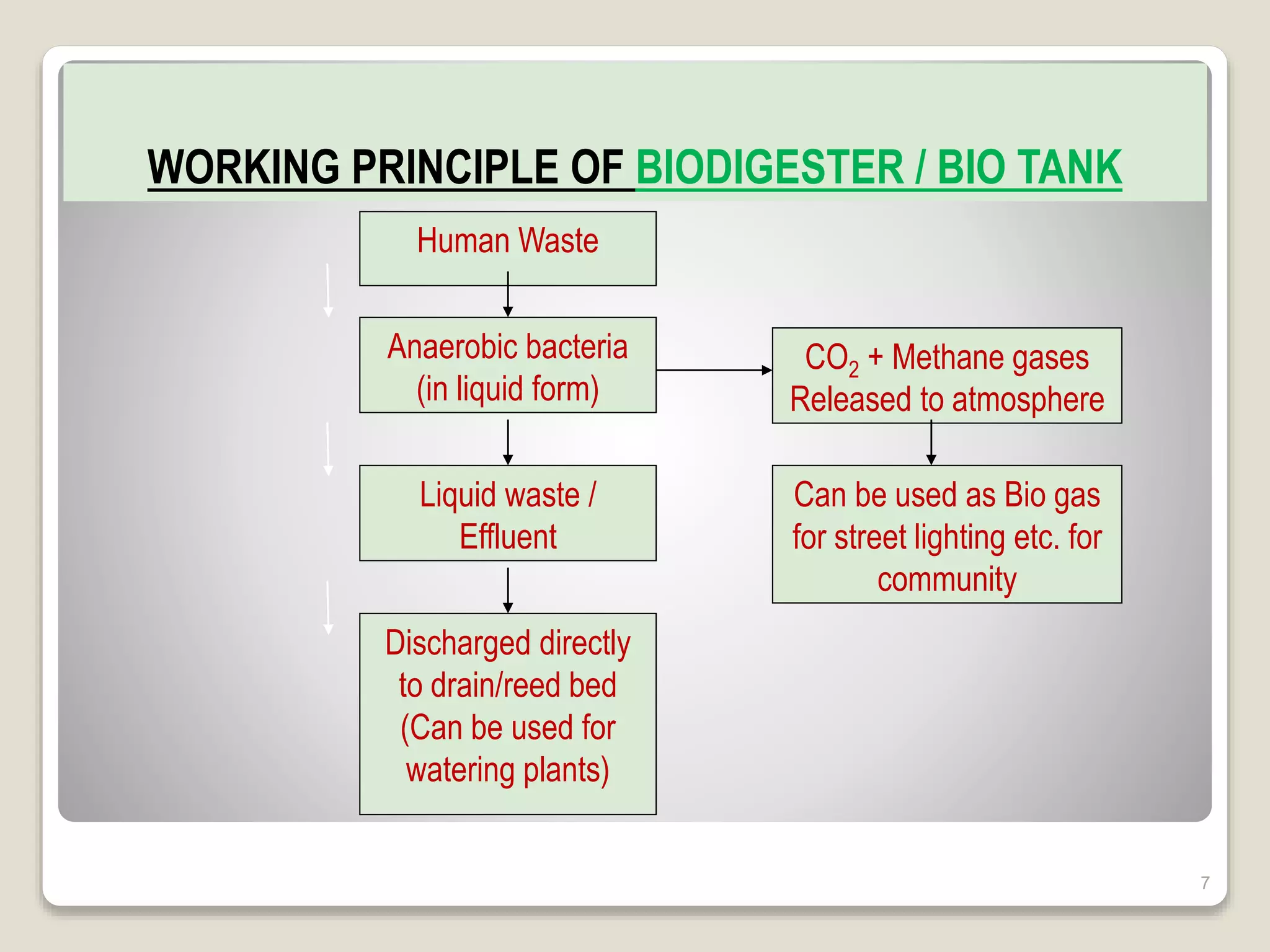 Bio toilets-ppt | PPTX