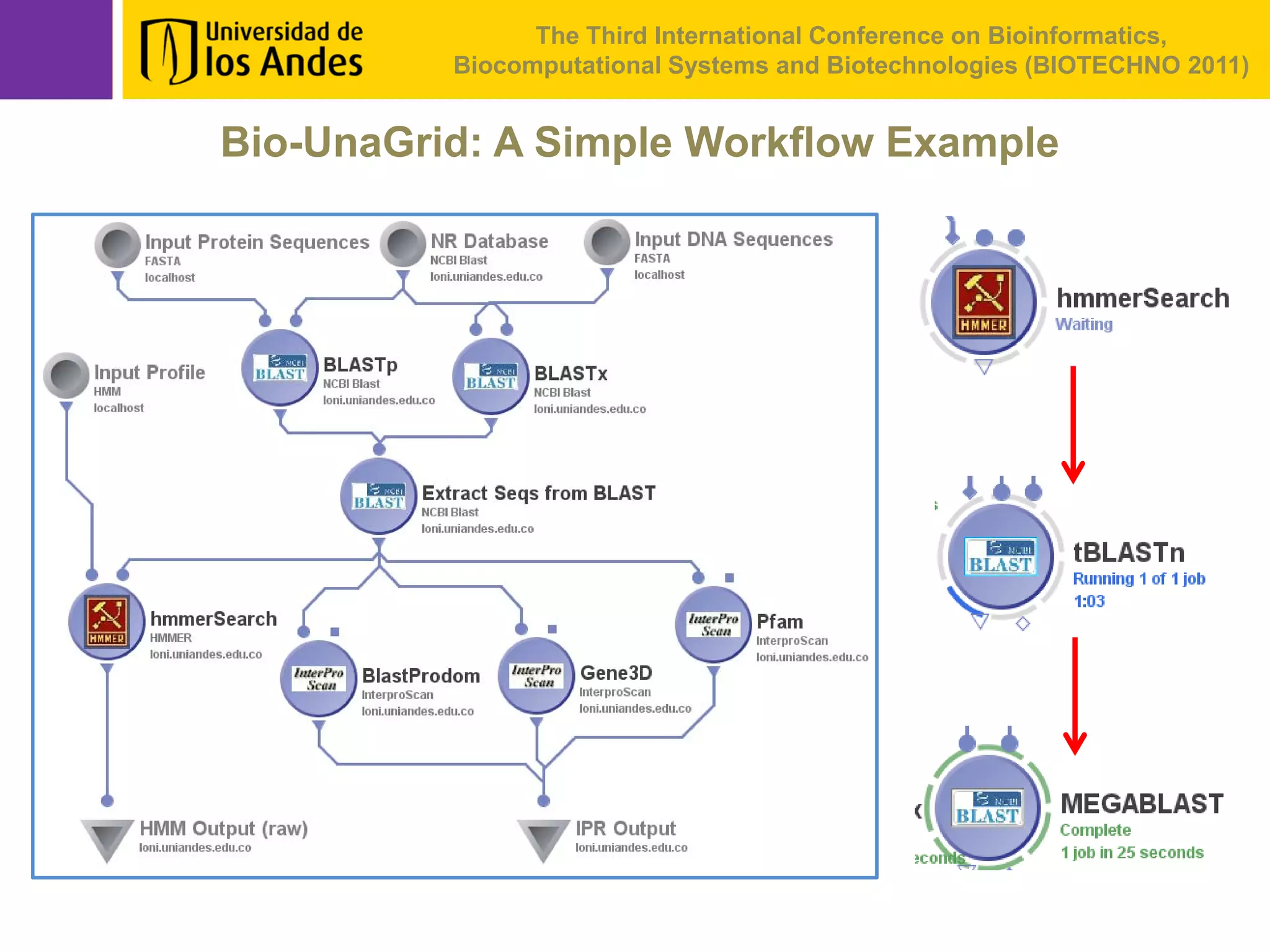 Bio-UnaGrid: Easing bioinformatics workflow execution