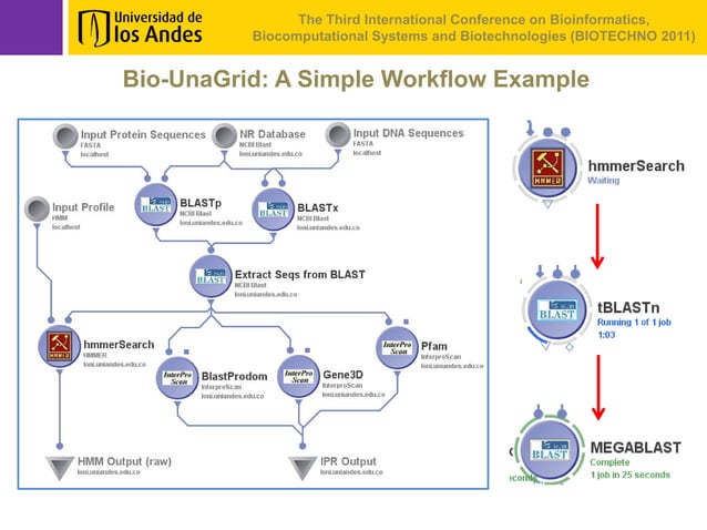 Bio-UnaGrid: Easing bioinformatics workflow execution | PDF