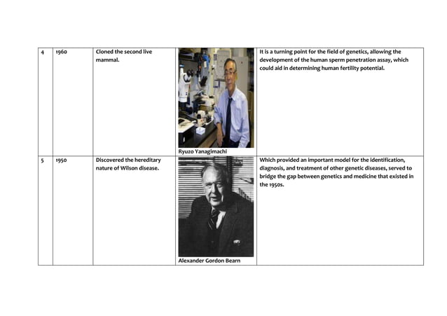 Bio 104 Task 1_tagalog, H..doc