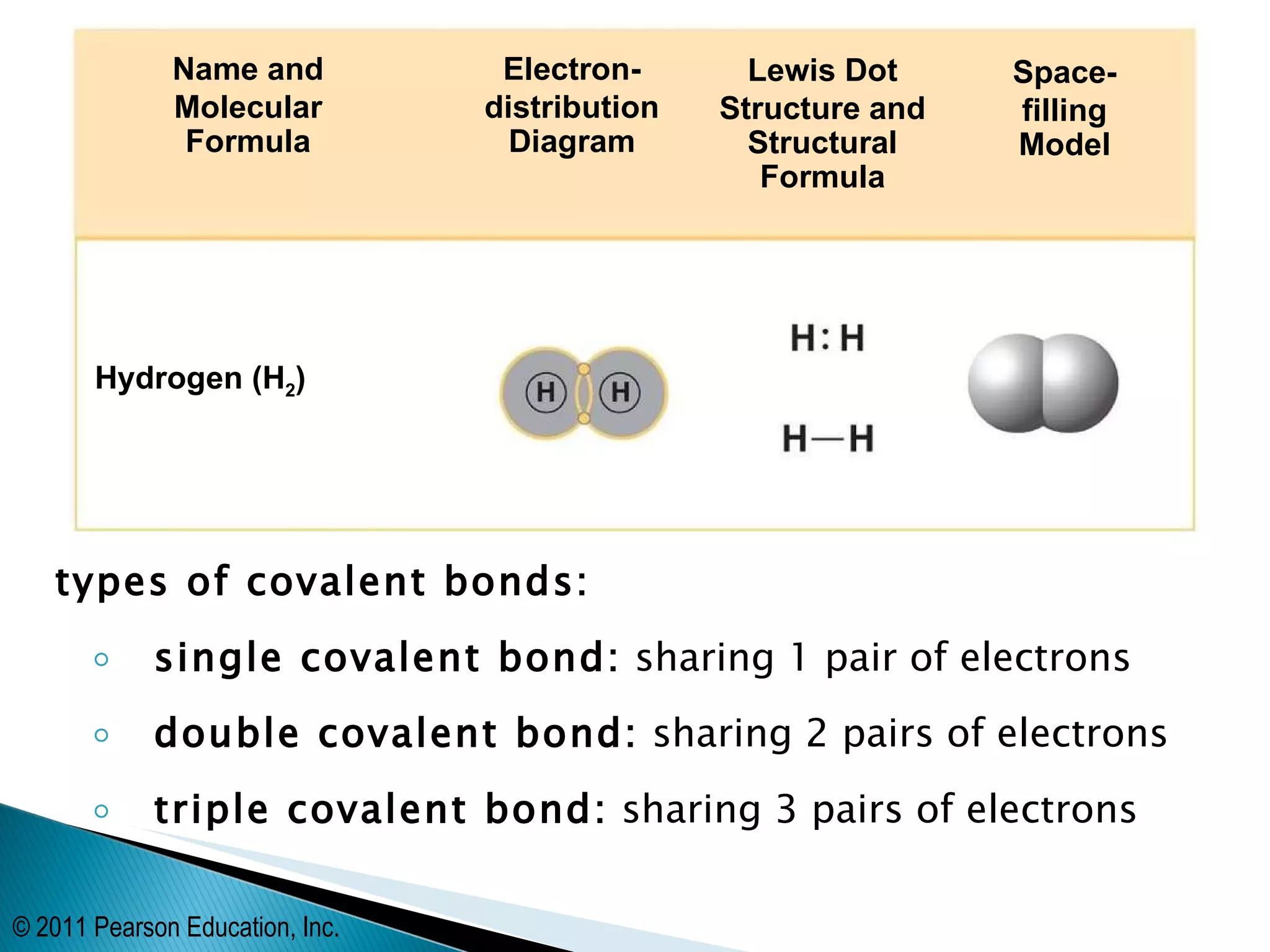 BIO106 Covalent Bonds | PPT