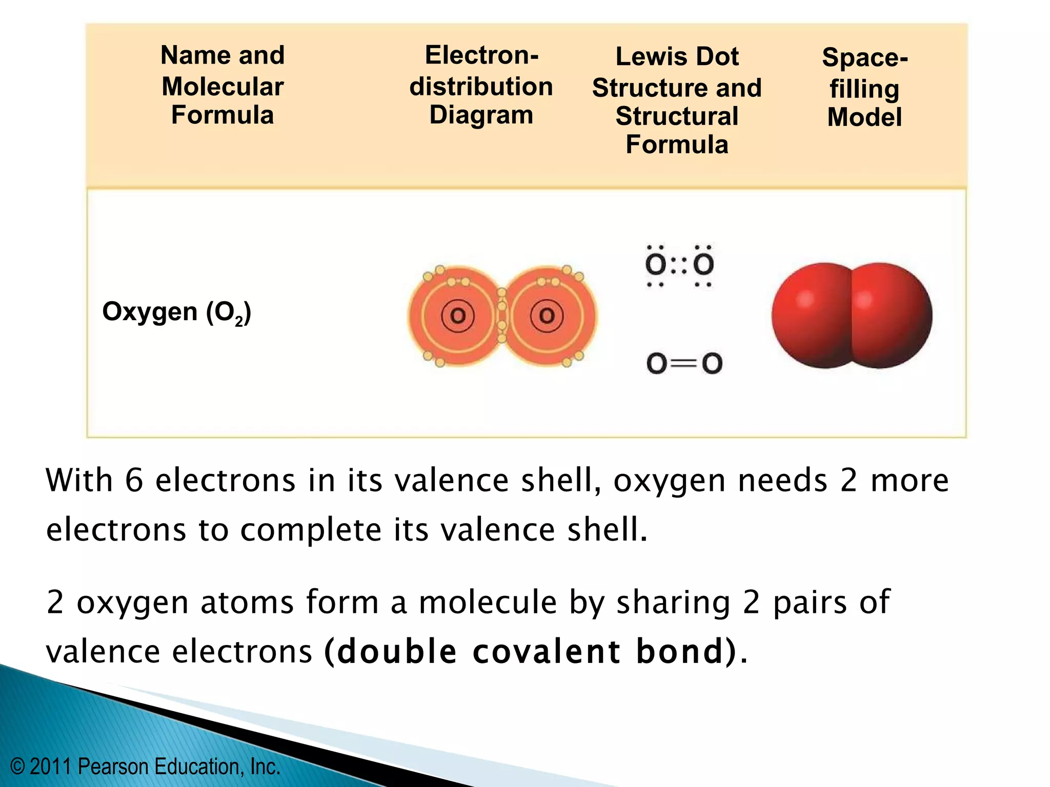 BIO106 Covalent Bonds | PPT