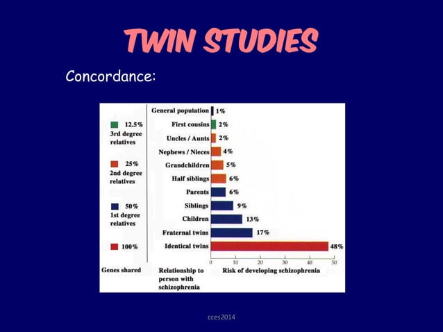 General Genetics: Gene Segregation and Integration (Part 3) | PDF