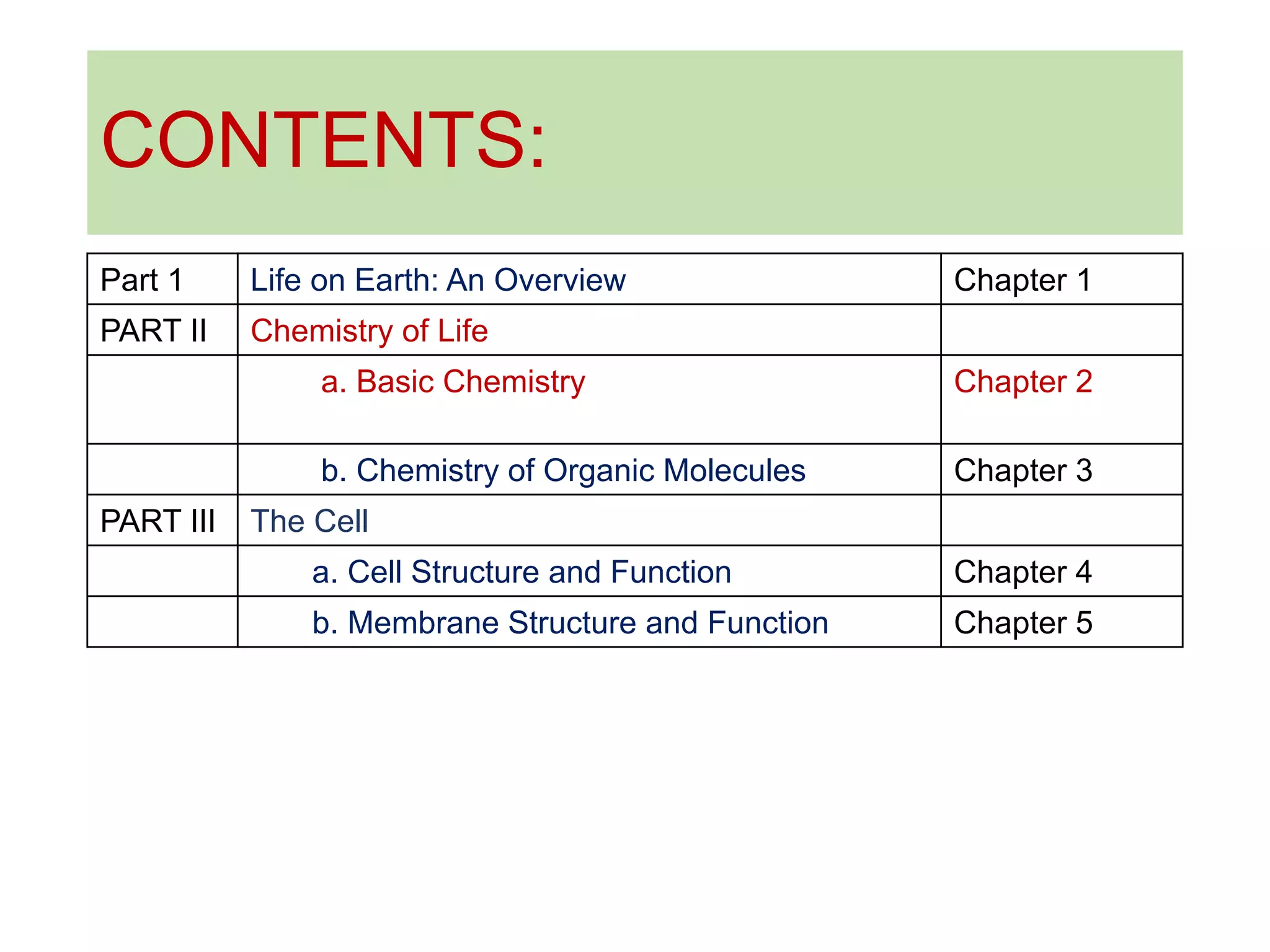 BIO 110- Chapter 2.pdf
