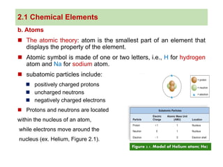 BIO 110- Chapter 2.pdf