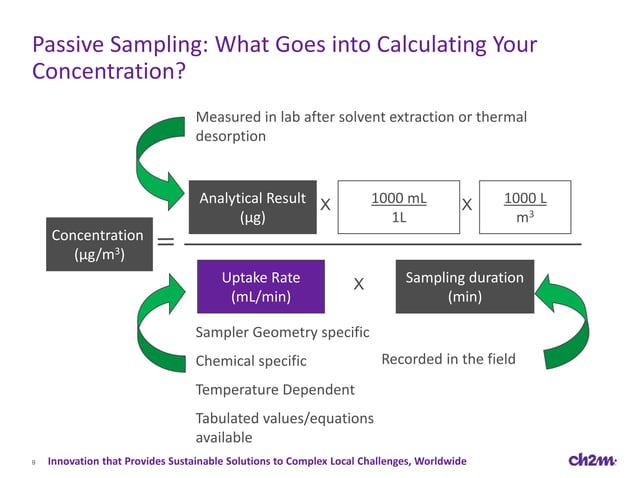 Passive Samplers for Vapor Intrusion Monitoring: Update of EPA’s ...