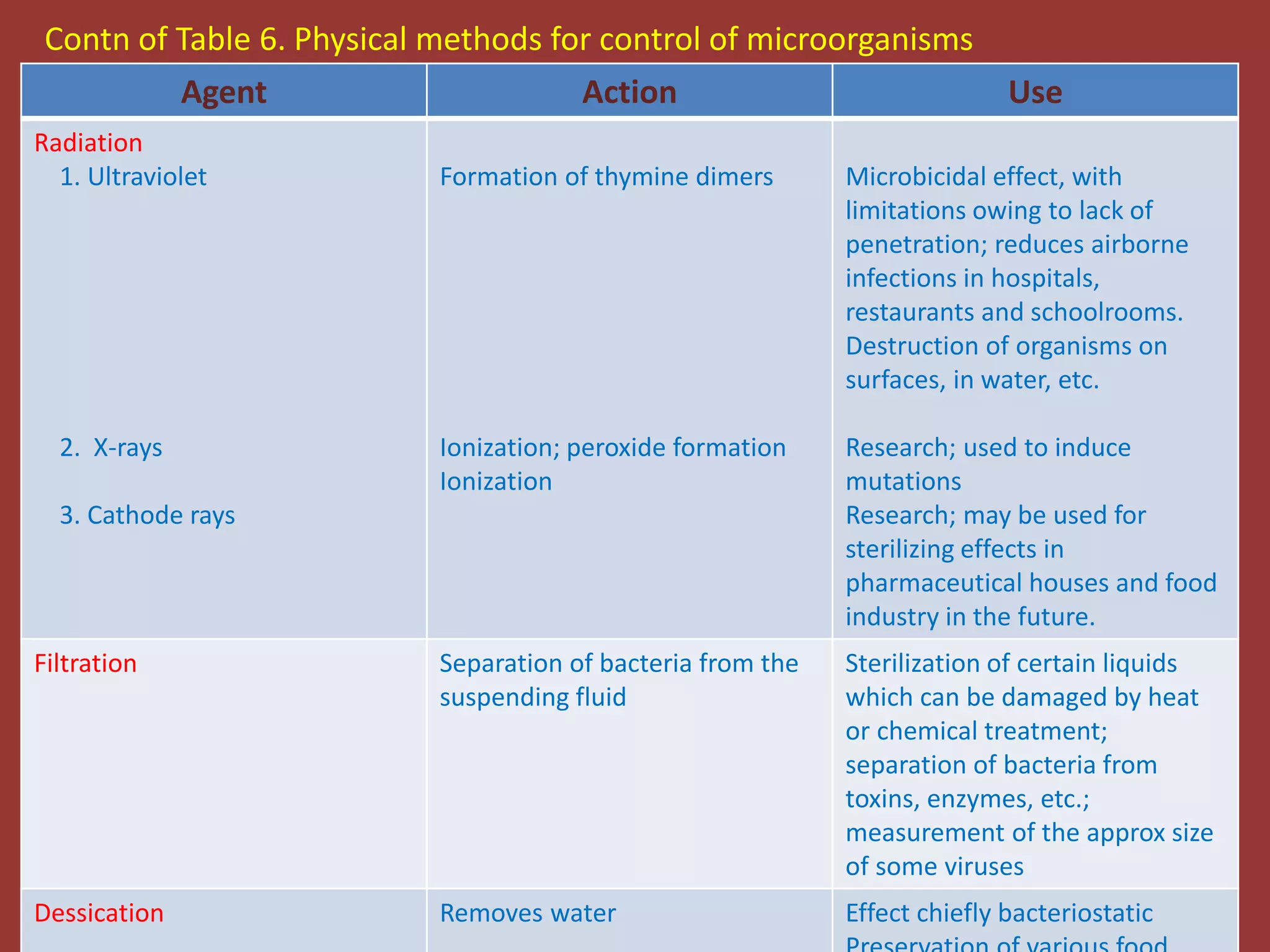 Microbiology Bio 127 Control of Microorganisms: Principles and Physical ...