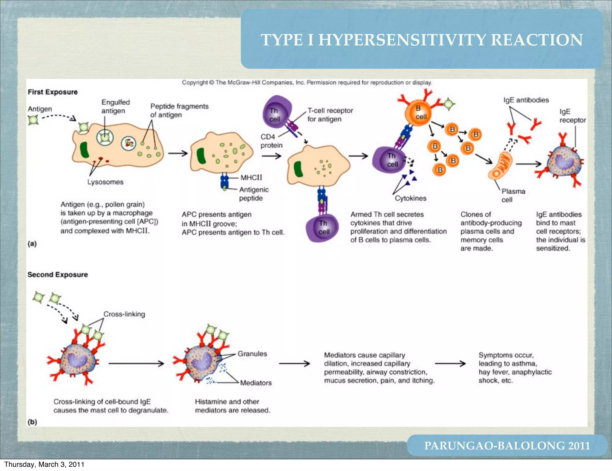 Bio 151 lec 14 15 h & iid | PDF
