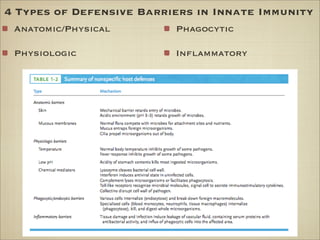 Bio 151 lecture 2 innate immunity | PPT