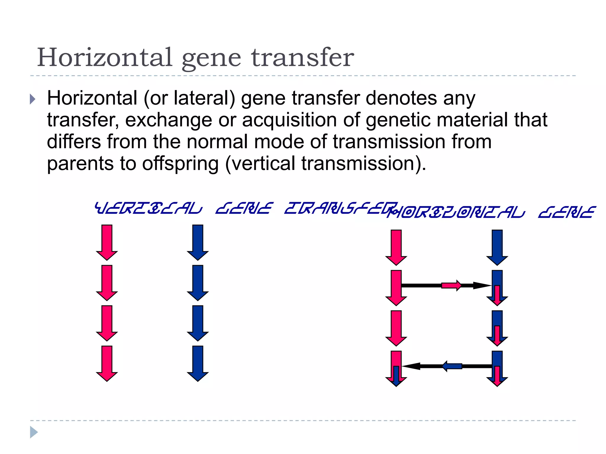 Bio153 microbial genomics 2012 | PPTX