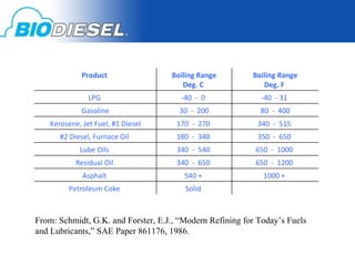 BIO2.1 Understanding Diesel Fuel | PPT