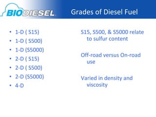 BIO2.1 Understanding Diesel Fuel | PPT