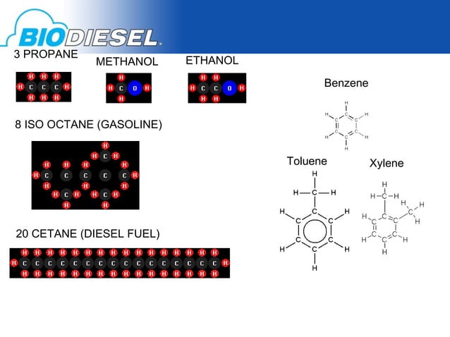 BIO2.1 Understanding Diesel Fuel | PPT