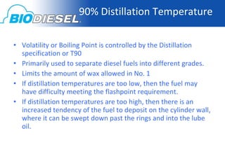 BIO2.1 Understanding Diesel Fuel | PPT