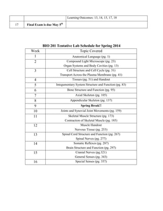Bio 201 Syllabus Spring 2014 Docx