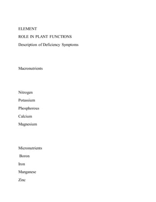 BIO 204 Technology levels--snaptutorial.com