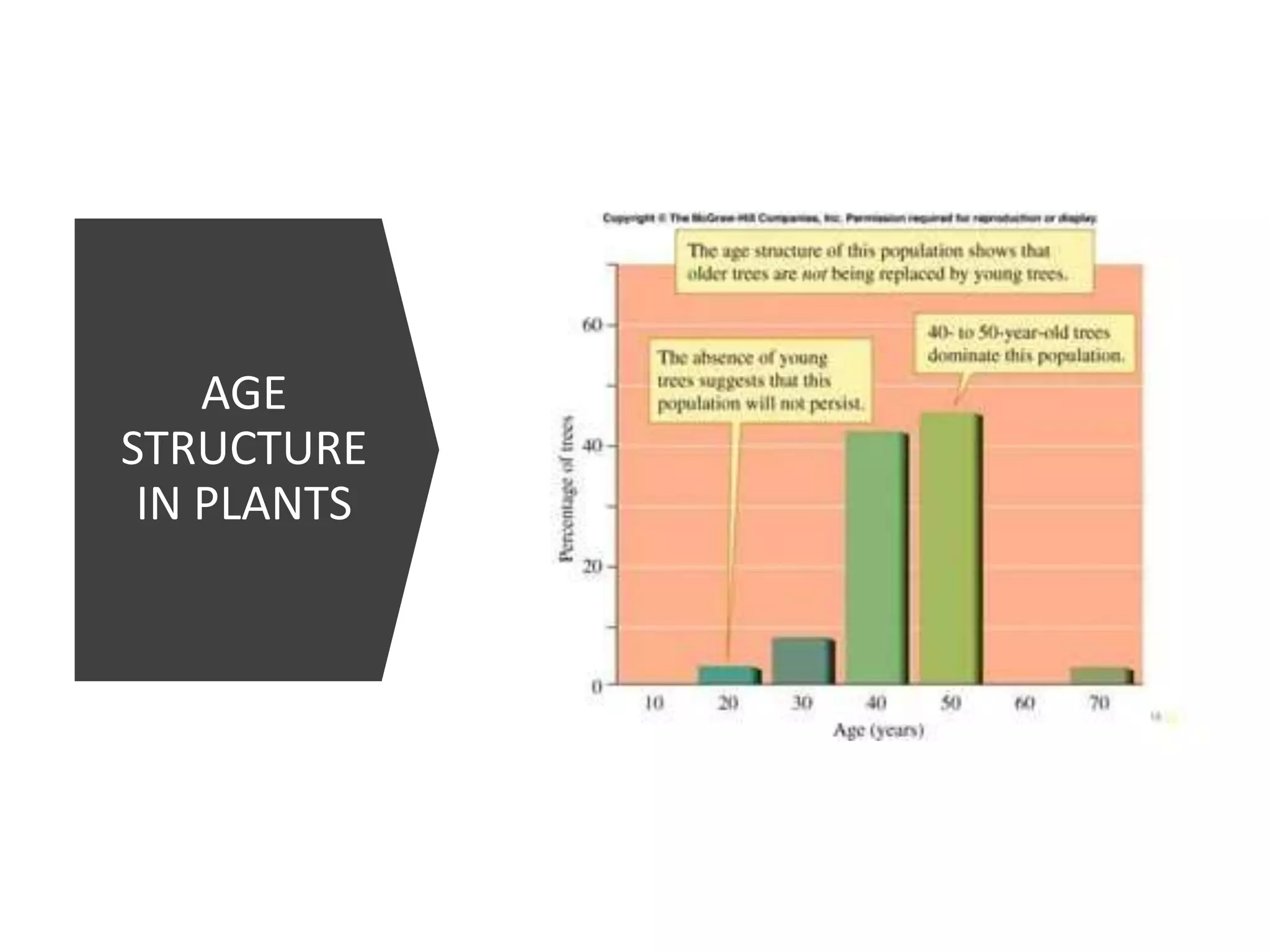 bio215-2015-age structure2023.pptx